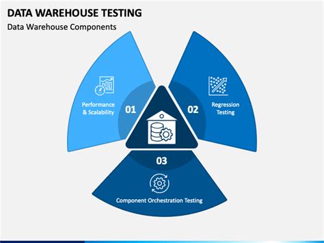 Data Warehouse Testing PowerPoint And Google Slides Template PPT Slides