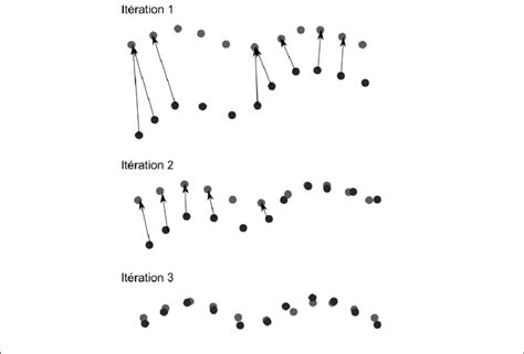 42 Demonstration Of Icp Registration Download Scientific Diagram