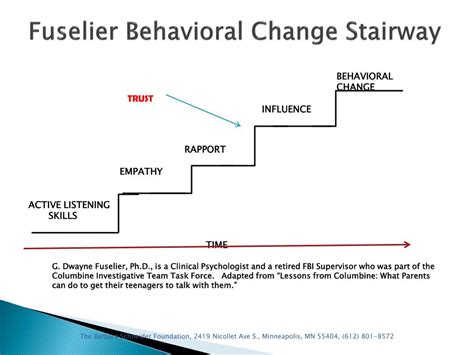 Ppt De Escalation Of A Mental Health Crisis Powerpoint Presentation