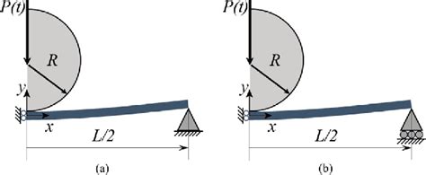 Figure 2 From Frictional Contact Behaviors Between Beam And Cylinder