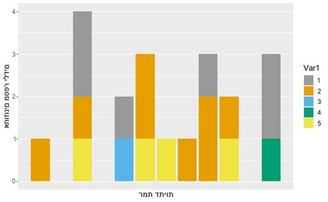 Ggplot 2 Generates Rtl Languages Text Backwords General Posit Community
