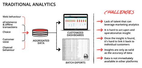 Why A Google Analytics Alternative Is Better For Your Business Mapp