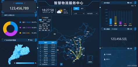 基于 html echarts 实现物流大数据可视化平台（含源码） 物联网大数据分析平台代码 csdn博客