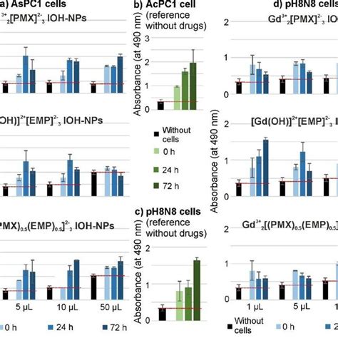 Scheme Illustrating The Aqueous Synthesis Of Ioh Nps With Cocktail Of Download Scientific