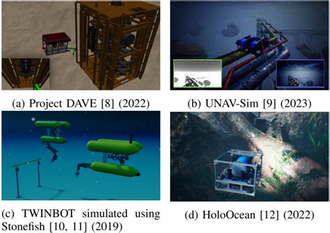 논문 리뷰 Underwater Robotic Simulators Review For Autonomous System