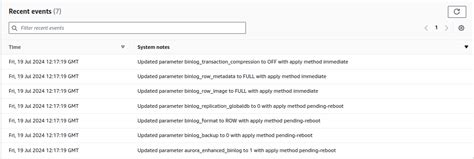 Amazon Aurora Mysql Zero Etl Integration Set Up With Amazon Redshift Qavi Tech