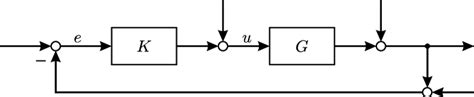 1 Dof Multivariable Control System Download Scientific Diagram