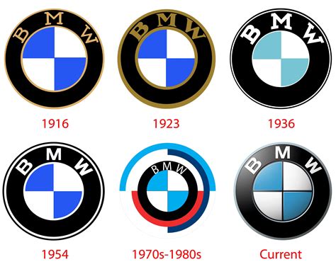 A Look At Some Car Companies Logos Design Evolution Artofit