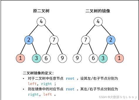 翻转二叉树力扣 Csdn博客