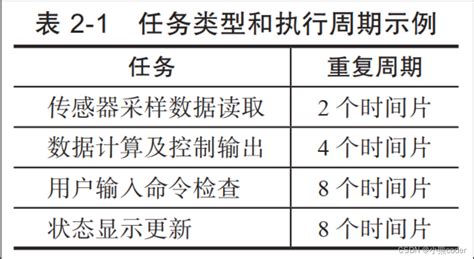嵌入式软件编程模式嵌入式系统开发模式 Csdn博客 嵌入式软件编程模式嵌入式系统开发模式 Csdn博客