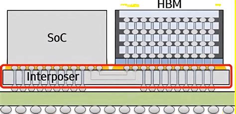 24 Layer 6 Order Arbitrary Interconnection Hdi Pcb The Engineering Knowledge