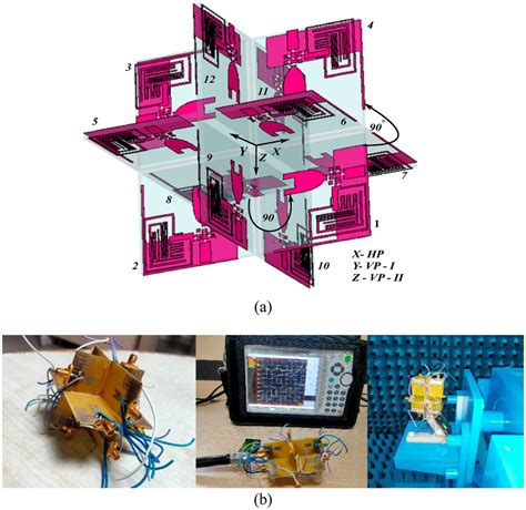 Mimo Diversity Antenna A Schematic B Fabricated Prototype And