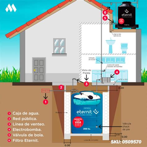 Sistemas De Cisternas Residenciales Cisterna 2 500 Litros Reforzada