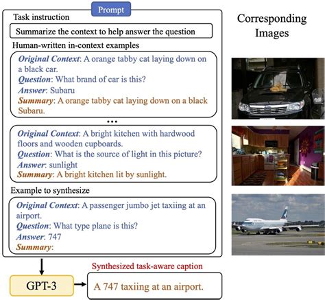 training example synthesis with gpt 3 in context learning the