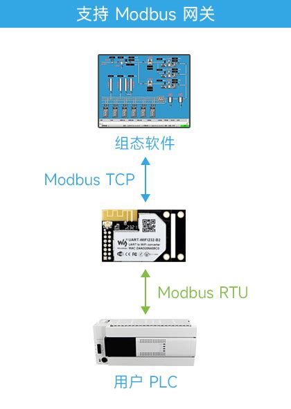 uart转wifi和以太网模块 嵌入式uart串口服务器 工业级wifi模块 一体化802 11b g n模组