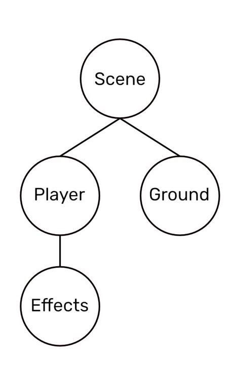 The Basics Of Spritekit In Swift Rgamedev