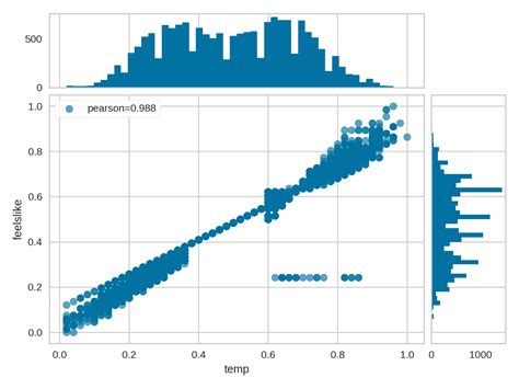 Rmarkdown Plot Volyes