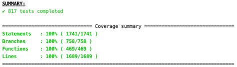 GitHub Writer Challenge Accepted CKEditor