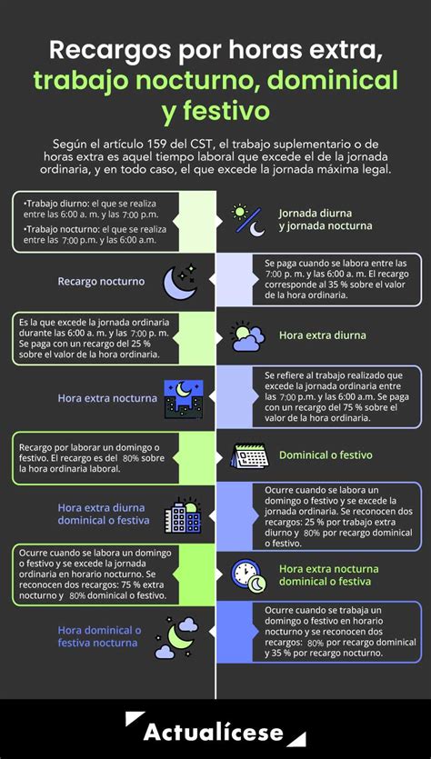 Todo Sobre Las Horas Extra Y Recargos En Colombia