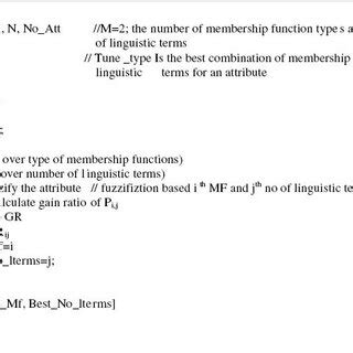 Fuzzy Tuning And Fuzzification Download Scientific Diagram