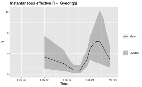 Tim Churches Health Data Science Blog Analysing COVID 19 2019 NCoV Outbreak Data With R Part 2