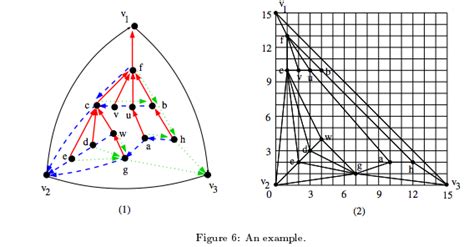 Convex Representation Of Planar Graphs MathOverflow