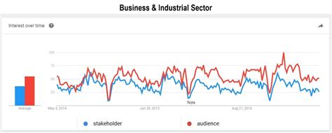 Who Is A Stakeholder The Difference Between Stakeholders And Audiences