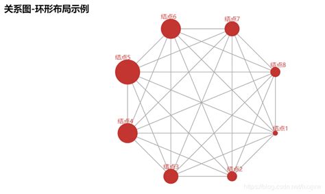 python可视化神器——pyecharts 词云图and雷达图and极坐标系 pyechart词云图 csdn博客