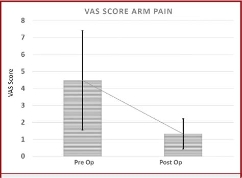Figure From Posterior Cervical Fusion Using Cervical Interfacet Spacers In Patients With