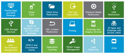horizon 7 11 deployment part 1 use case goal and why horizon