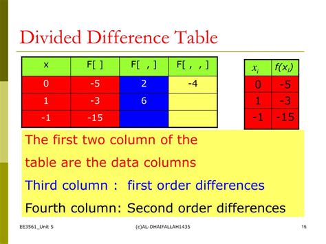 Ppt Ee 3561 Computational Methods Unit 5 Interpolation Powerpoint