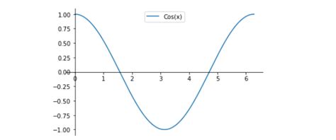 Python计算数组余弦相似度文本相似度计算 余弦相似度 Csdn博客