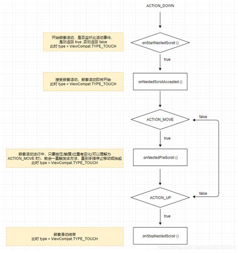 android 高仿美团外卖详情页 android 仿美团商户页面快递定位到相应内容 csdn博客