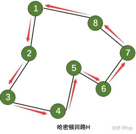 christofides algorithm 知乎