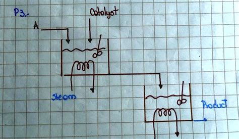 P3 Catalyst A Steam Product