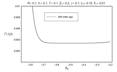 Variation Of The Dimensionless Velocity Profile Fτ With Increasing