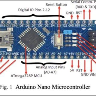 Schematic Arduino Nano Board With ATmega Microcontroller Download Scientific Diagram