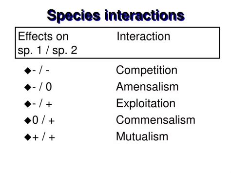 Ppt Species Interactions Powerpoint Presentation Free Download Id3109487
