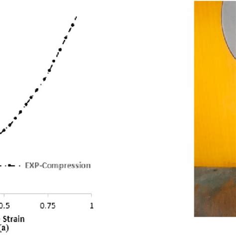 A The Experimental Compressive Stress Strain Curve B The Compression Download Scientific