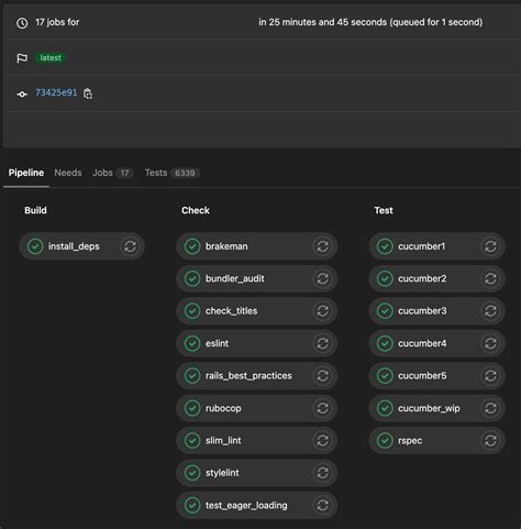 parallelizing cucumber tests on gitlab runners stufro