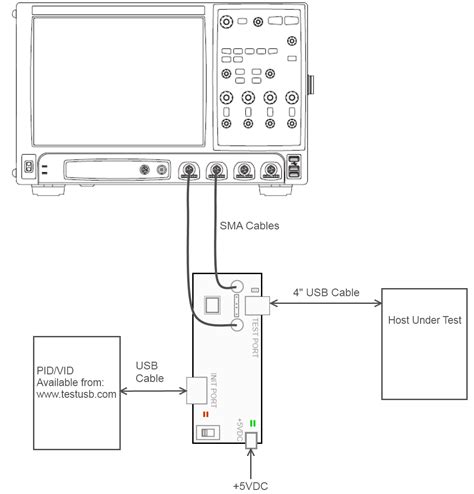 Usb Eye Diagram Explained At Brooke Mccann Blog