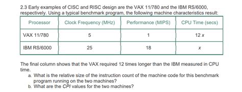 Solved Early Examples Of CISC And RISC Design Are The Chegg Com