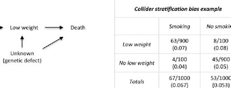 Figure 1 From Marginal Structural Models In Clinical Research When And How To Use Them