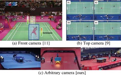Figure 1 From Unsupervised Temporal Feature Aggregation For Event