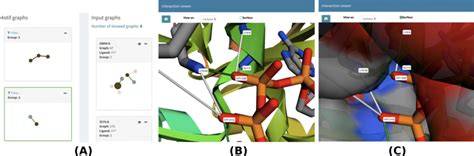 2 Node Motif From The Atp Dataset A Displays The Motif Highlighted In