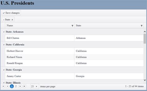 Creating A Drop Down List Inside A Kendo Ui Grid Credera