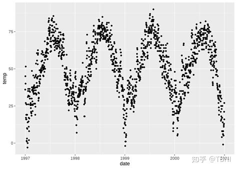 Ggplot2作图最全教程（上） 知乎