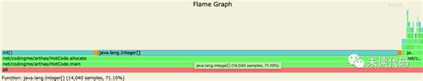 超好用的自带火焰图的 Java 性能分析工具 Async Profiler 了解一下 腾讯云开发者社区 腾讯云