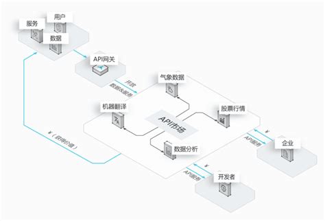 api网关跟esb的联系与区别 esb和api网关的区别 数通畅联的博客 csdn博客