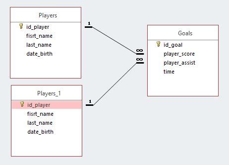 Database How To Make This Relationship In MS Access Picture Stack Overflow